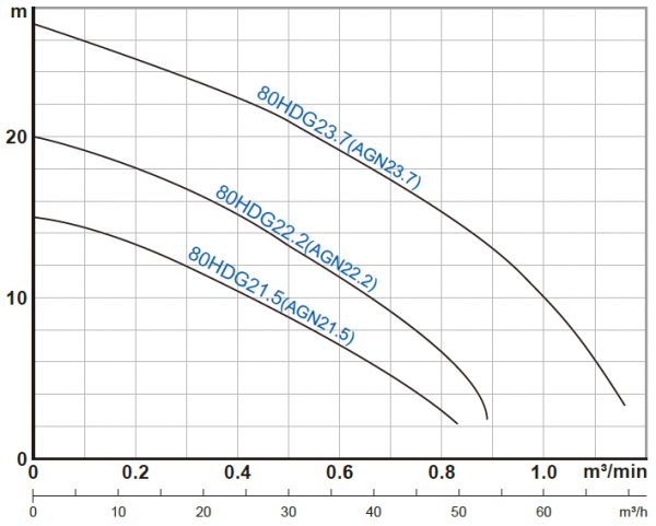 HDG Series - Submersible Slurry Dewatering Pumps - FQ Group